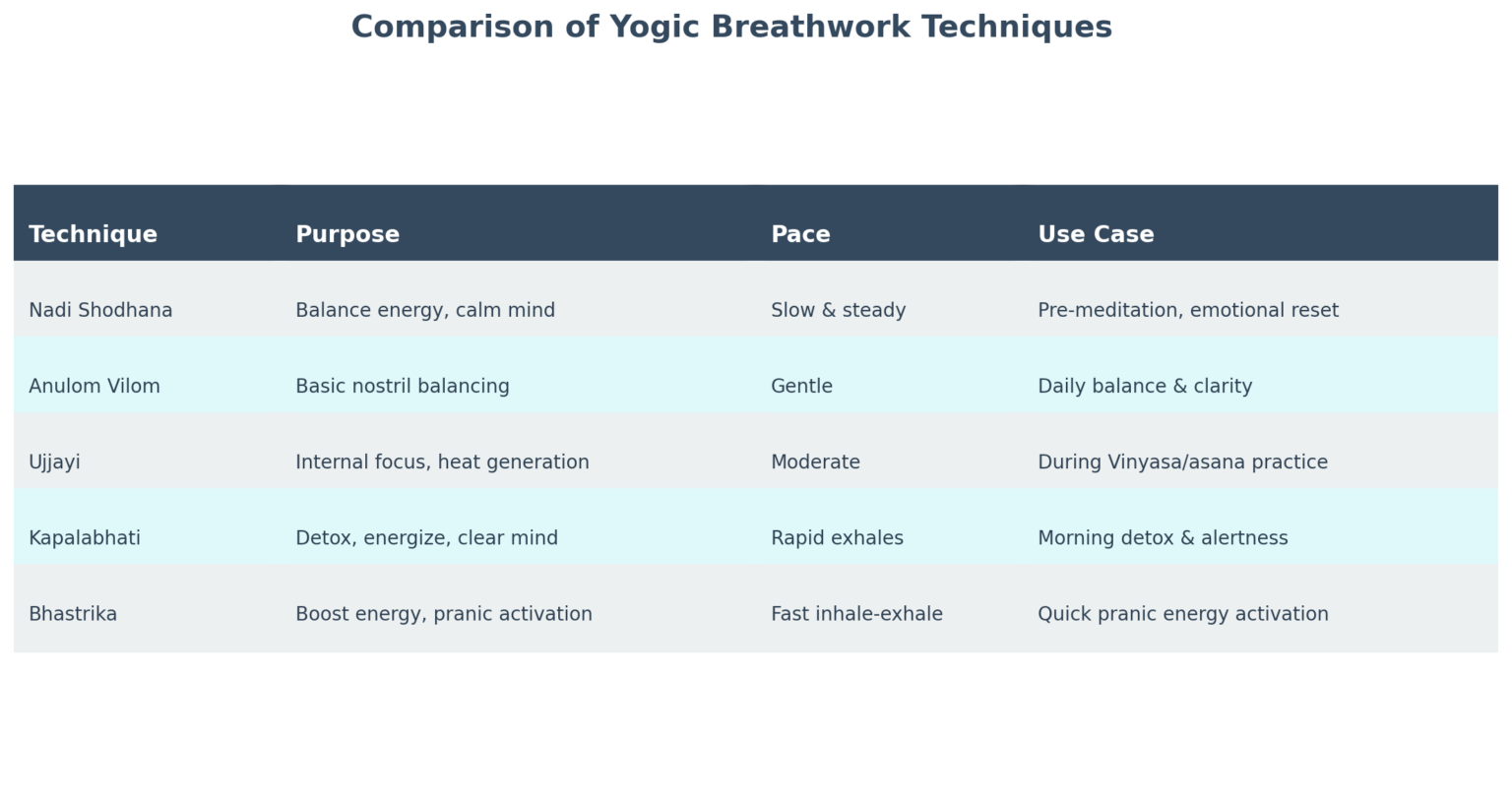 Nadi Shodhana: How to Practice Alternate Nostril Breathing for Inner ...