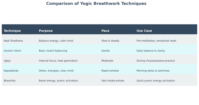 Nadi Shodhana: How to Practice Alternate Nostril Breathing for Inner ...