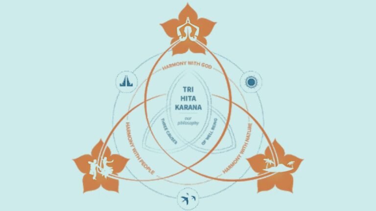 Tri Hita Karana: Meaning, Pillars, and Modern-Day Practice